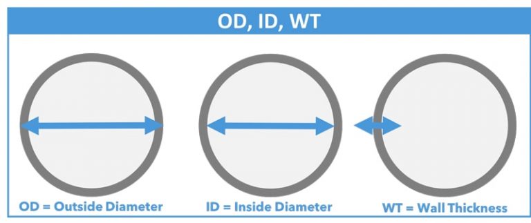 How to Choose the Right & Best Garden Hose for Home Use?